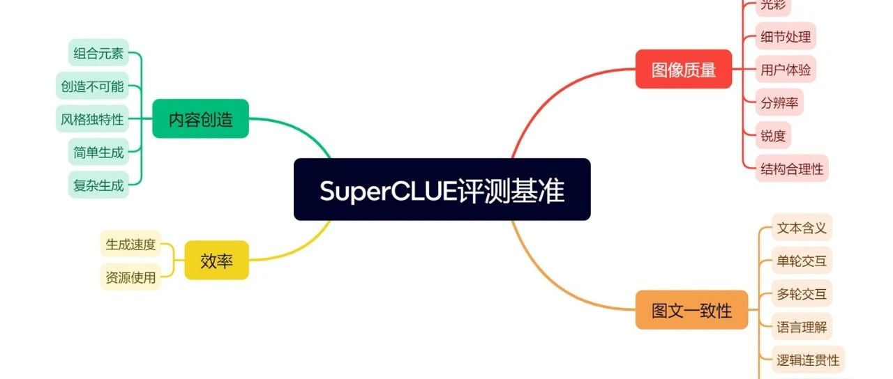 OCP 2024：Nubis的1.6T硅光线性直驱CPO光引擎-腾讯云开发者社区-腾讯云