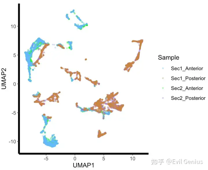 多样本空间转录组学联合解卷积分析与跨样本转录相似性分析-腾讯云开发者社区-腾讯云