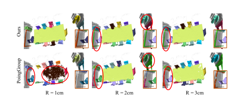 CVPR2021 | DyCo3D: 基于动态卷积的3D点云鲁棒实例分割-腾讯云开发者社区-腾讯云