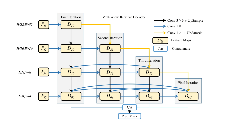基于检测分割的篡改检测技术——DTD（Document Tampering Detector）和DAF（Difference-Aware ...