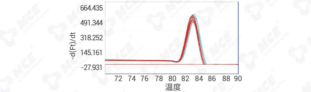 熔解曲线与 Ct 值：评价 qPCR 实验是否成功的“隐形英雄”？ | MCE-腾讯云开发者社区-腾讯云