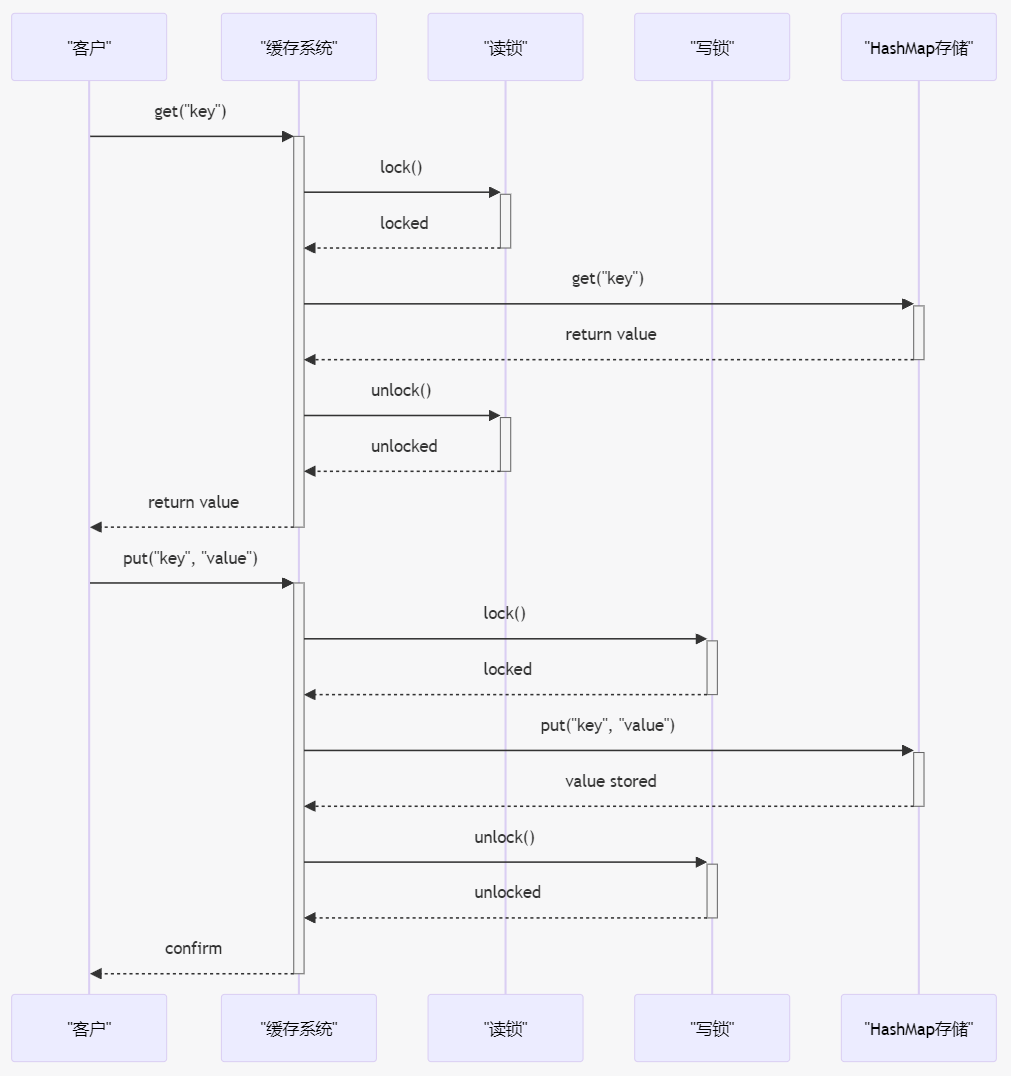 面试10000次依然会问的【ReentrantLock】，你还不会？-腾讯云开发者社区-腾讯云