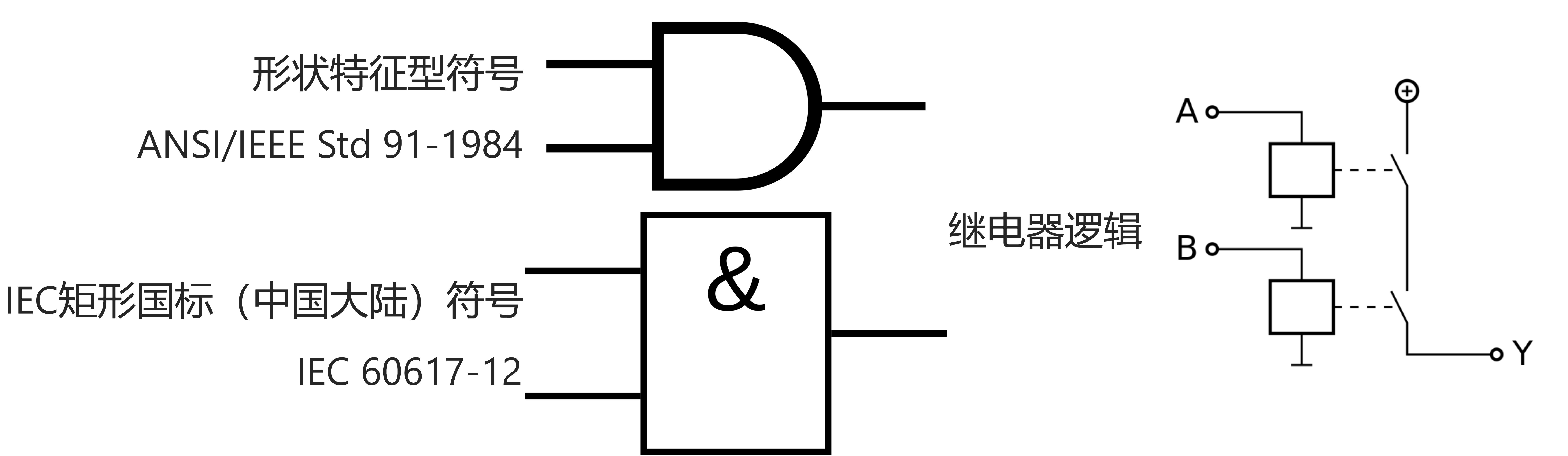 逻辑电路&代数运算（上）-腾讯云开发者社区-腾讯云