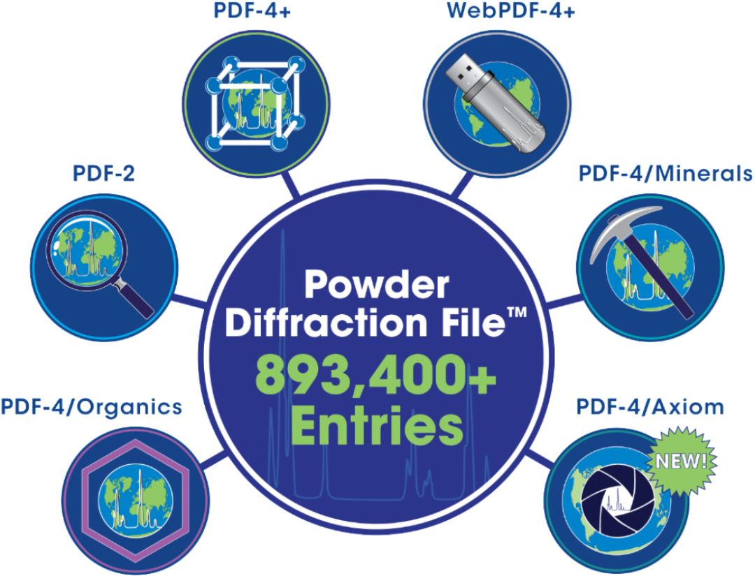 MDI Jade软件下载，x射线衍射分析软件MDI Jade下载安装教程-腾讯云开发者社区-腾讯云