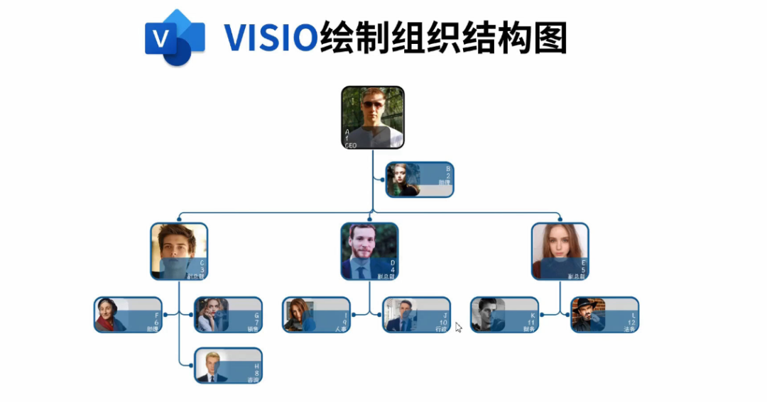 专业流程图绘图软件 Visio中文版激活工具，Visio2021安装使用-腾讯云开发者社区-腾讯云