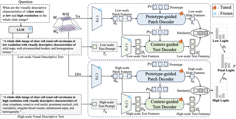 CVPR 2024 | 腾讯优图实验室20篇论文入选，含图文多模态大模型、高分辨视觉分割、跨模态生成、人脸识别等研究方向-腾讯云开发者社区-腾讯云