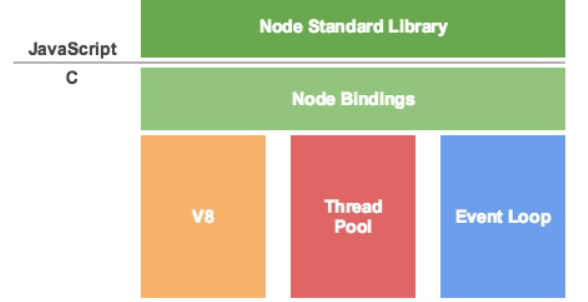深入解析前端开发中的 Async/Await：从基础到进阶实战-腾讯云开发者社区-腾讯云