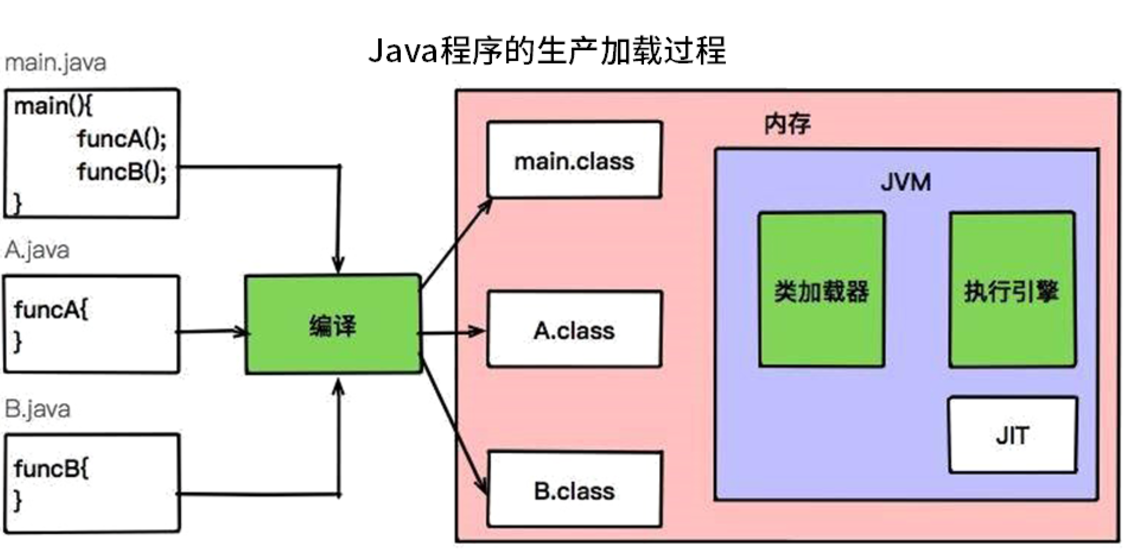 基于字节码工程的 Java 程序动态插桩与监控方法研究-腾讯云开发者社区-腾讯云