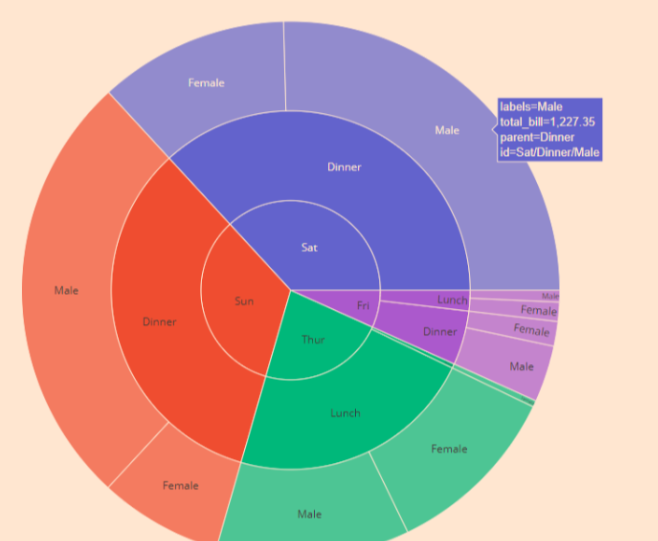 深入探讨Pyecharts：从基础到高级的旭日图绘制指南-腾讯云开发者社区-腾讯云