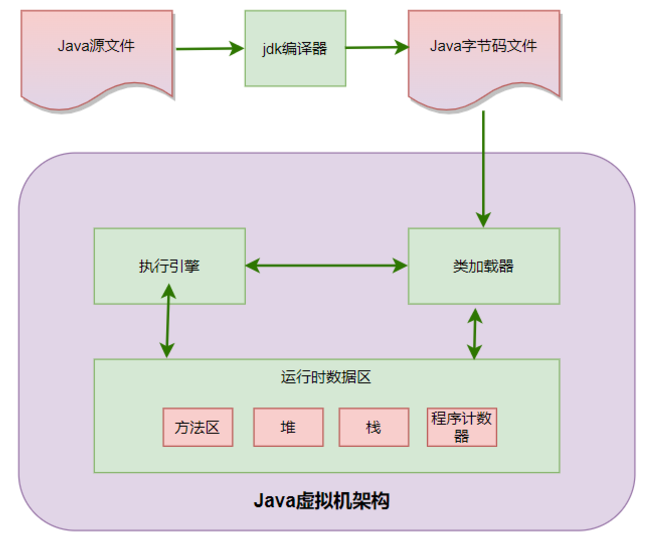 基于字节码工程的 Java 程序动态插桩与监控方法研究-腾讯云开发者社区-腾讯云