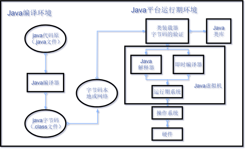 基于字节码工程的 Java 程序动态插桩与监控方法研究-腾讯云开发者社区-腾讯云