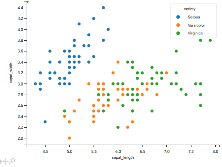 利用mpld3提升Matplotlib图表的交互性与可视化效果-腾讯云开发者社区-腾讯云