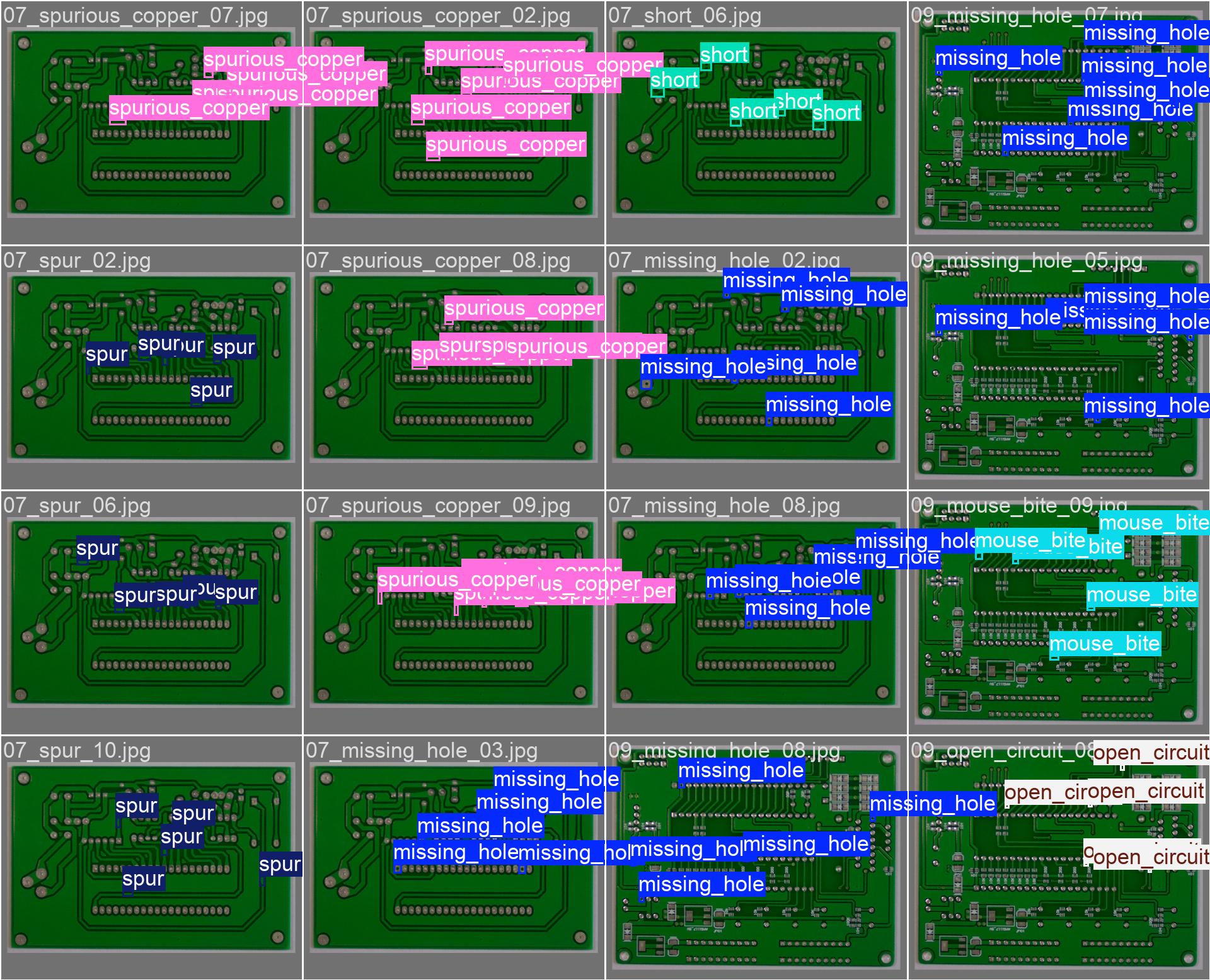基于YOLOv8的PCB缺陷检测识别项目｜完整源码数据集+PyQt5界面+完整训练流程+开箱即用！-腾讯云开发者社区-腾讯云