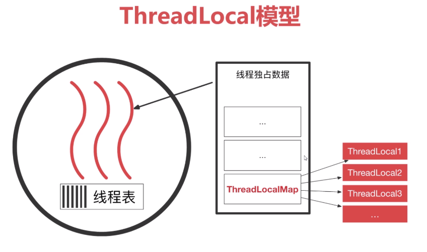 Java Web 实践用静态 ThreadLocal 管理用户信息与请求上下文-腾讯云开发者社区-腾讯云
