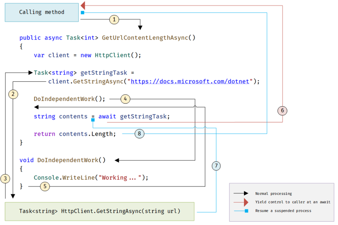 深入解析前端开发中的 Async/Await：从基础到进阶实战-腾讯云开发者社区-腾讯云