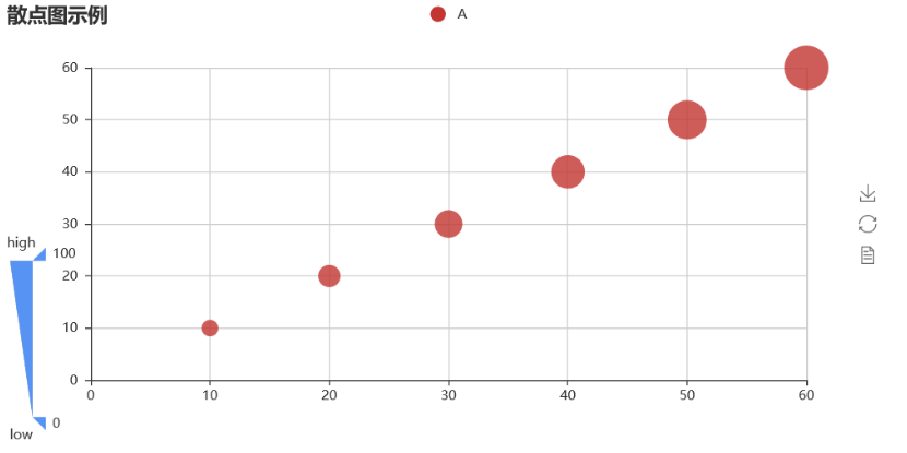 利用mpld3提升Matplotlib图表的交互性与可视化效果-腾讯云开发者社区-腾讯云