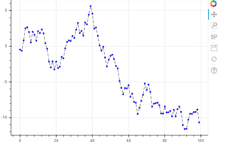 利用mpld3提升Matplotlib图表的交互性与可视化效果-腾讯云开发者社区-腾讯云