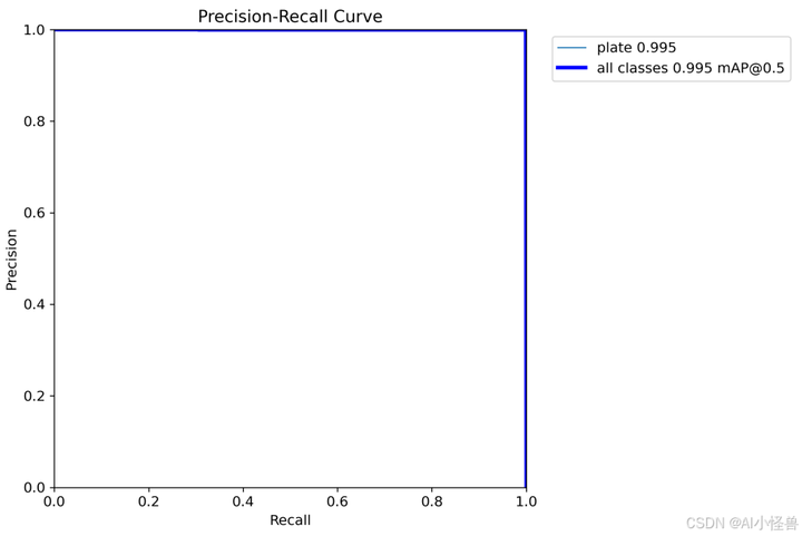 基于YOLO11的车牌（CCPD2020）检测系统（Python源码+数据集+Pyside6界面）-腾讯云开发者社区-腾讯云