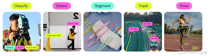 YOLO11优化： 引入了一种新颖的大核局部-全局-局部（LGL）模块，有效平衡图像信息低与高层语义差异大的问题 | ACM MM‘25-腾讯云开发者社区-腾讯云