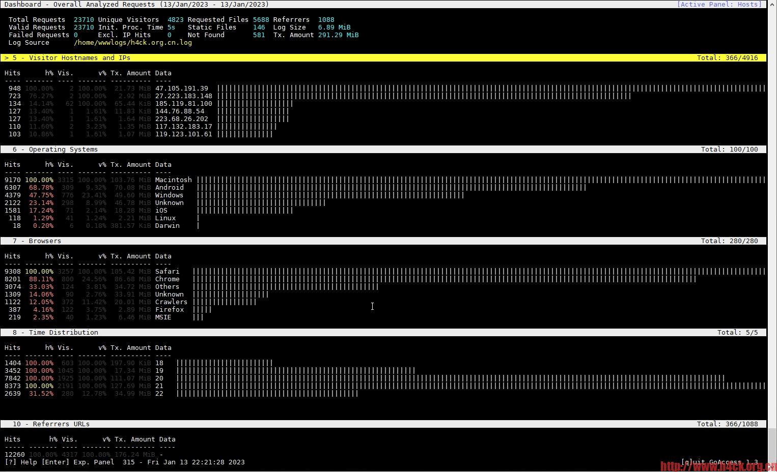 Nginx日志分析工具goaccess-腾讯云开发者社区-腾讯云