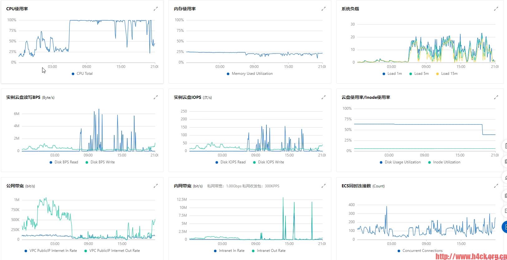 Nginx日志分析工具goaccess-腾讯云开发者社区-腾讯云