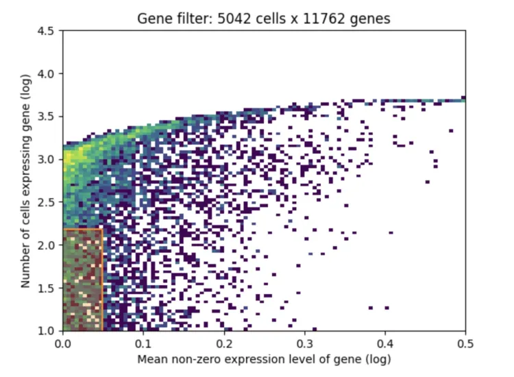 空间单细胞转录组cell2location分析流程学习-腾讯云开发者社区-腾讯云