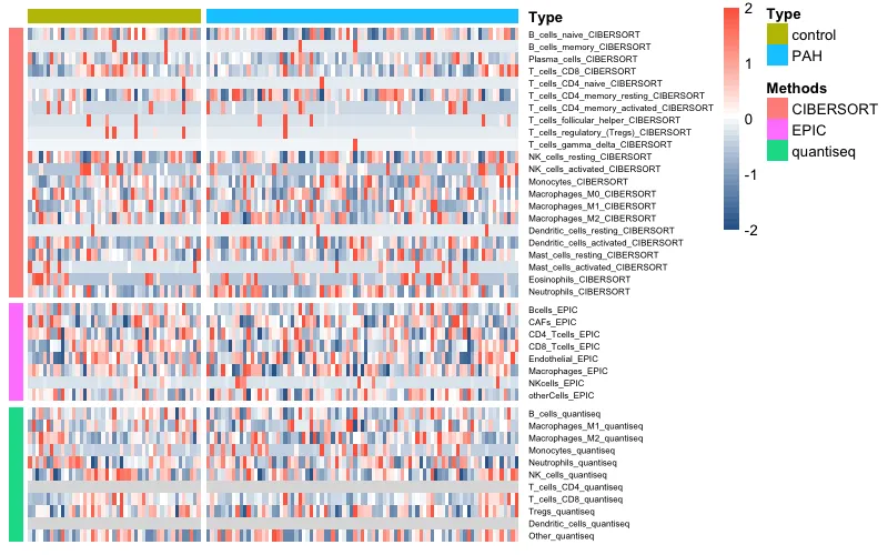 IOBR一站式免疫浸润分析R包及结果热图展示-腾讯云开发者社区-腾讯云