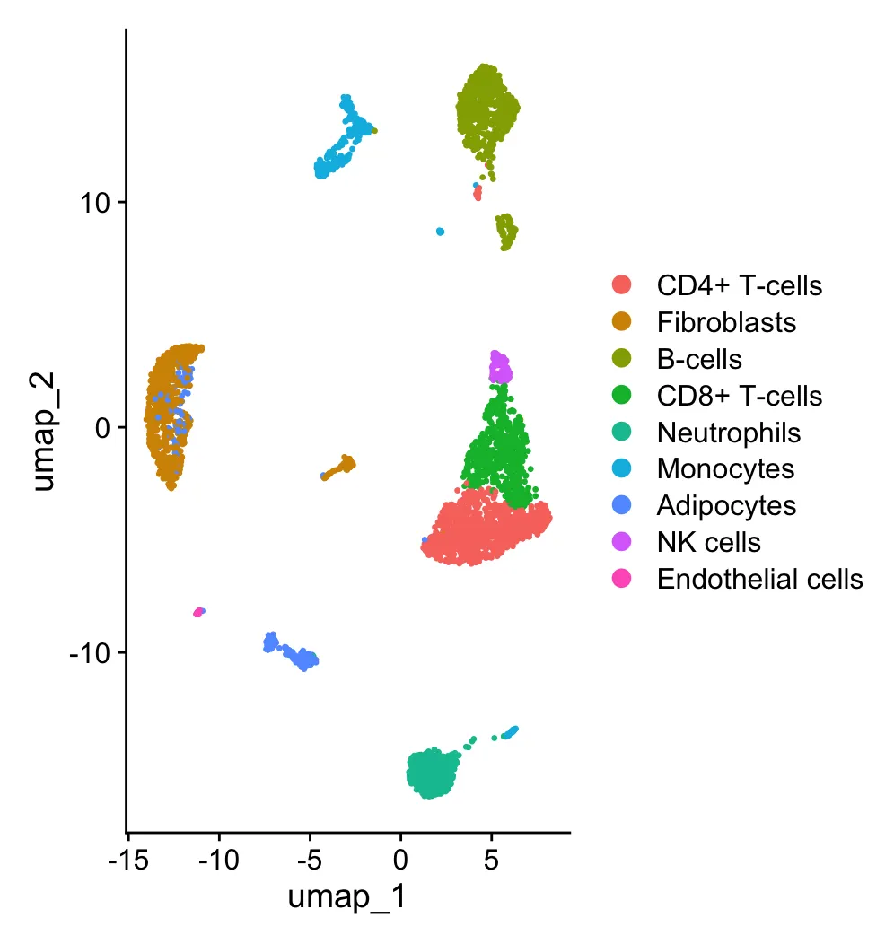 单细胞geneNMF分析流程学习-腾讯云开发者社区-腾讯云