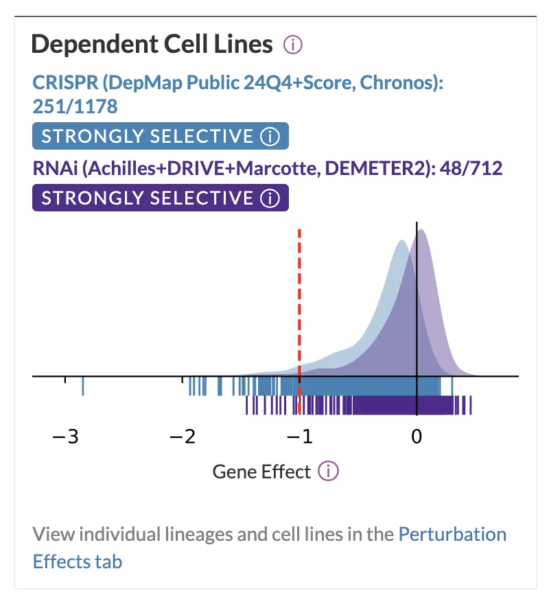 Dependency Map(DepMap)数据库学习-腾讯云开发者社区-腾讯云