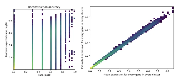 空间单细胞转录组cell2location分析流程学习-腾讯云开发者社区-腾讯云