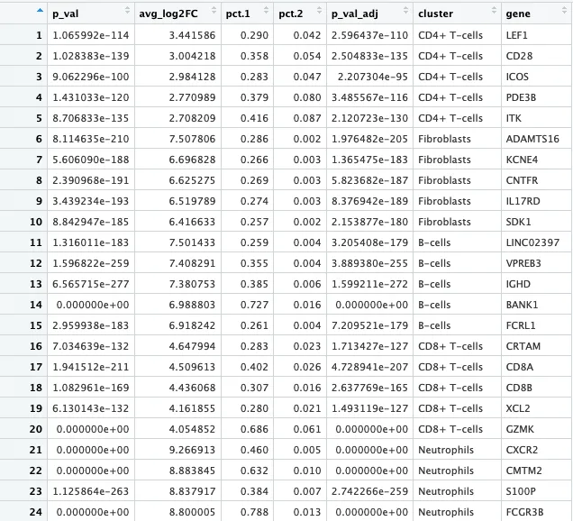 单细胞cluster/细胞亚群的标志识别工具—FindAllmarkers/presto/COSG/starTracer算法学习-腾讯云开发者社区-腾讯云