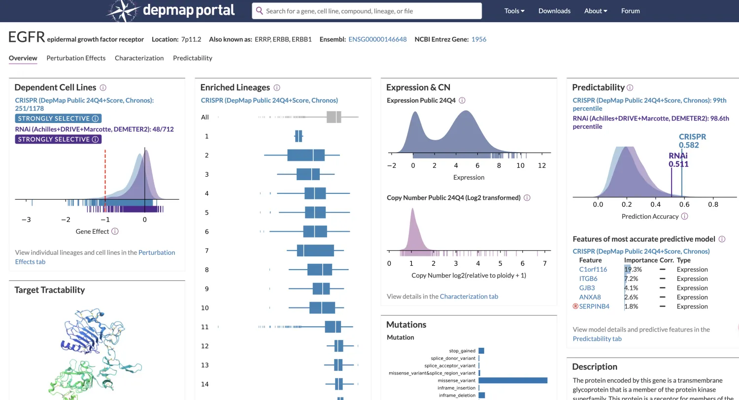 Dependency Map(DepMap)数据库学习-腾讯云开发者社区-腾讯云