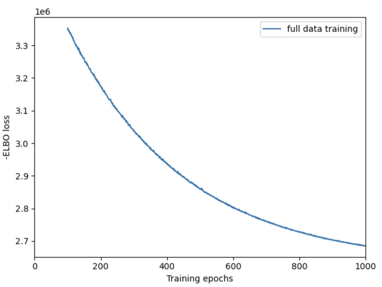 空间单细胞转录组cell2location分析流程学习-腾讯云开发者社区-腾讯云