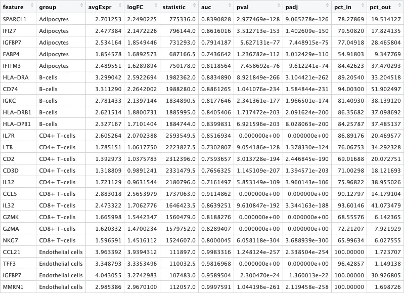 单细胞cluster/细胞亚群的标志识别工具—FindAllmarkers/presto/COSG/starTracer算法学习-腾讯云开发者社区-腾讯云