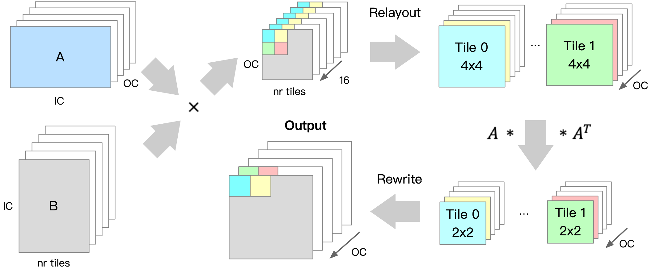 【AI系统】Winograd 算法-腾讯云开发者社区-腾讯云