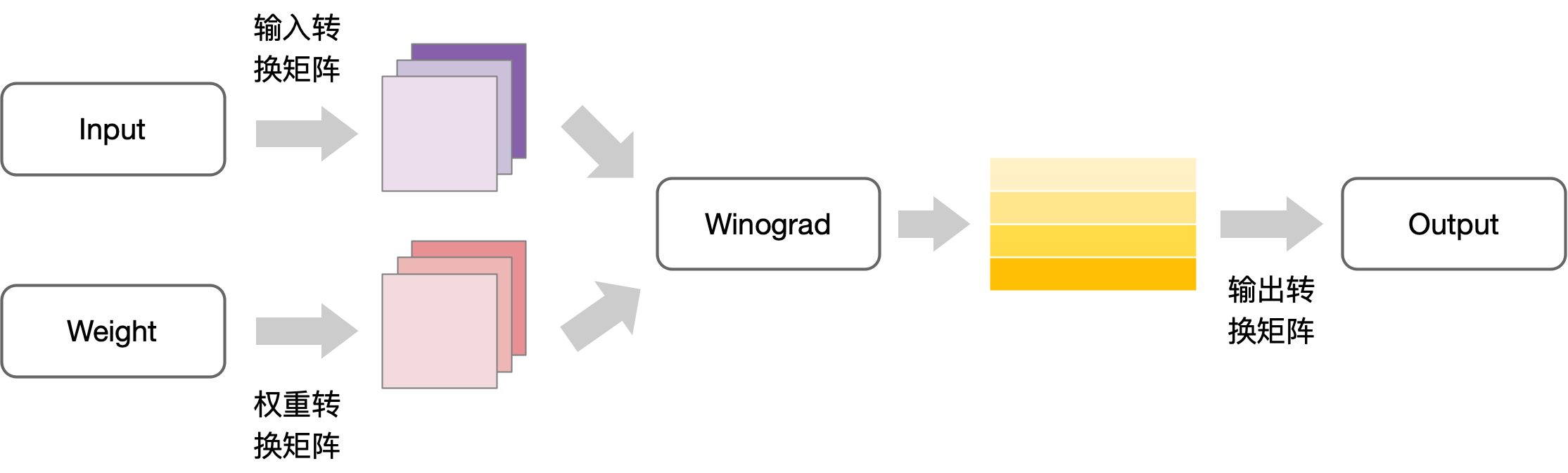 【AI系统】Winograd 算法-腾讯云开发者社区-腾讯云