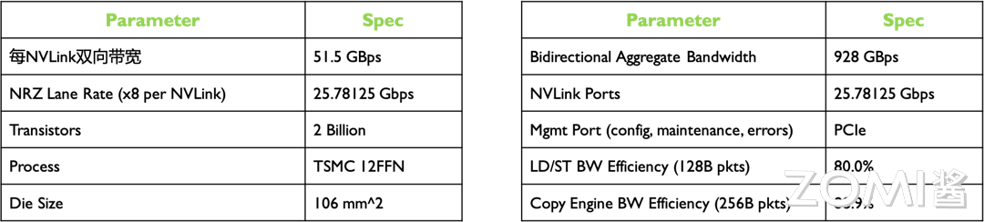 【AI系统】NV Switch 深度解析-腾讯云开发者社区-腾讯云