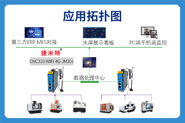 CNC数据采集网关实现广数设备接入MES系统线上监控案例-腾讯云开发者社区-腾讯云