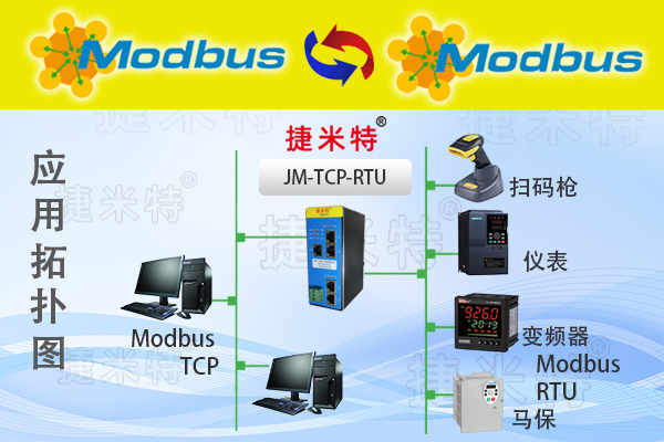 Modbus通讯协议、Modbus协议转换网关ModbusTCP/ModbusRTU-腾讯云开发者社区-腾讯云
