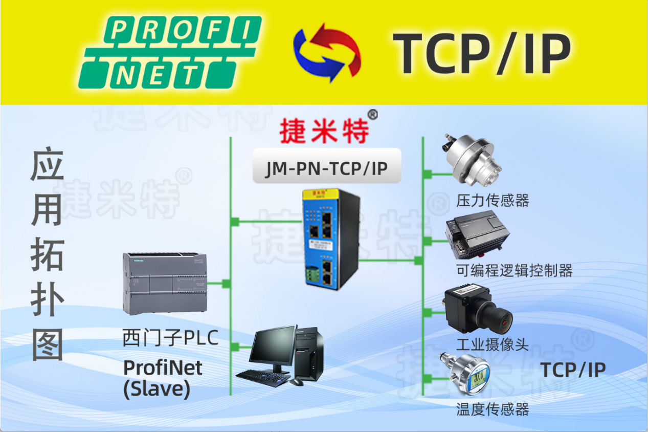 Profinet 转 TCP/IP 数据网关：实现 PLC 与打标卡数据精准传输的工业方案-腾讯云开发者社区-腾讯云