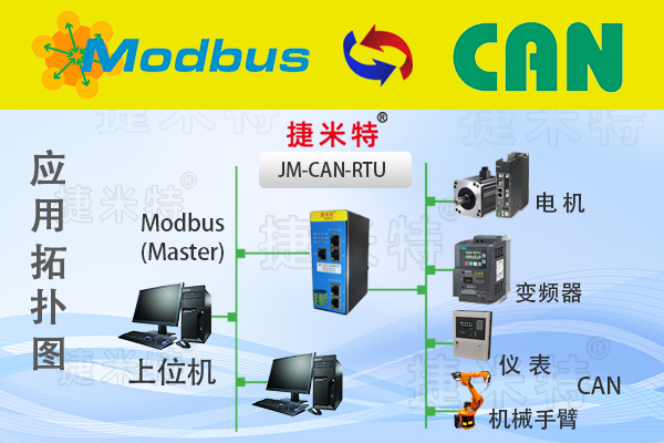 Modbus通讯协议、Modbus协议转换网关ModbusTCP/ModbusRTU-腾讯云开发者社区-腾讯云