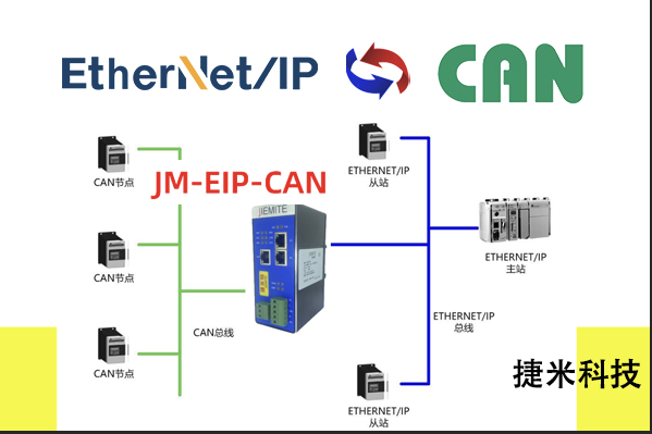 Ethernet/IP转CAN：AB PLC与编码器通讯协议转换网关配置全流程-腾讯云开发者社区-腾讯云