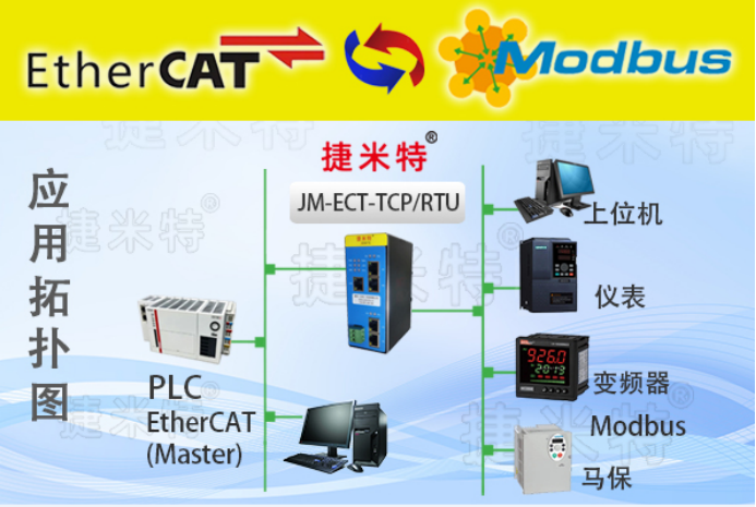 解读 EtherCAT 转 modbusTCP 网关模块之间相互转换案例-腾讯云开发者社区-腾讯云
