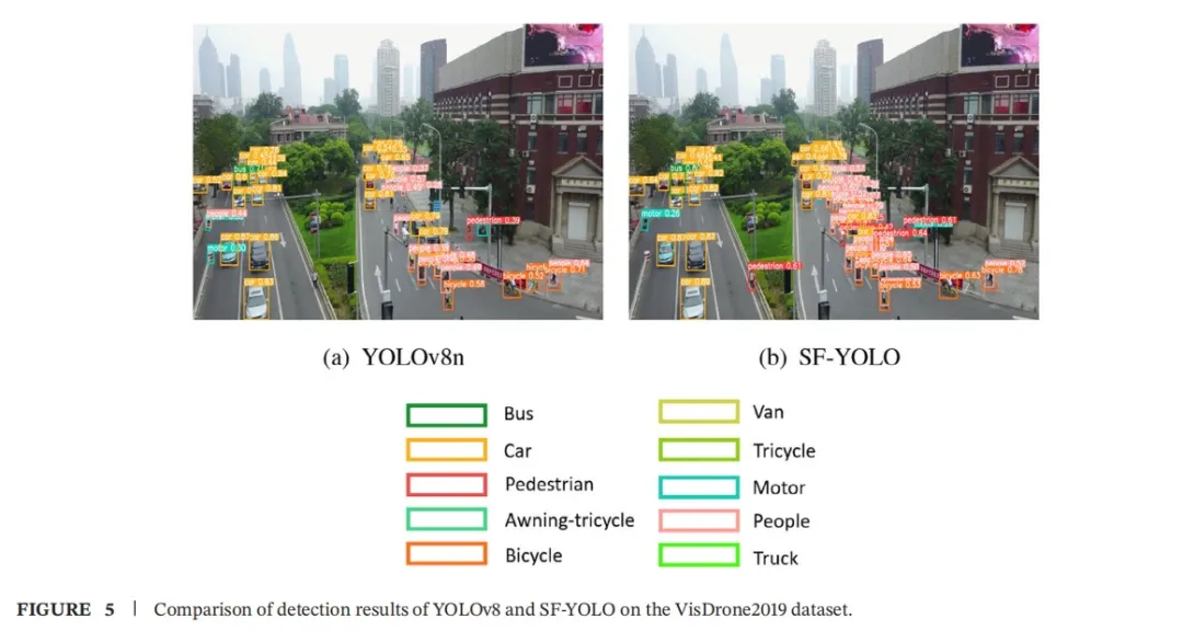 无人机拍的小目标看不清？详解SF-YOLO两大黑科技，VisDrone实测mAP提升12.6%-腾讯云开发者社区-腾讯云