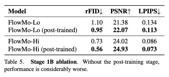 李飞飞、吴佳俊团队新作：FlowMo如何以零卷积、零对抗损失实现ImageNet重构新巅峰-腾讯云开发者社区-腾讯云