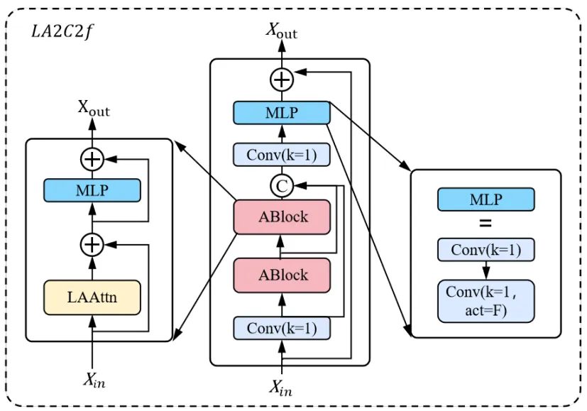几十个像素的小目标，为何难倒无人机？LCW-YOLO让无人机小目标检测不再卡顿-腾讯云开发者社区-腾讯云