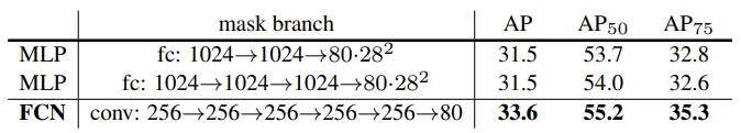 MMDetection学习系列（5）——Mask R-CNN深度探索与实战指南-腾讯云开发者社区-腾讯云