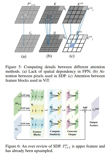 FPN“看不见小目标”？试试这套升级版结构，训练验证一步到位！-腾讯云开发者社区-腾讯云