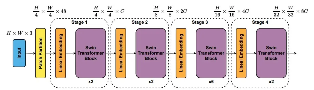 YotoR模型：Transformer与YOLO新结合，打造“又快又准”的目标检测模型-腾讯云开发者社区-腾讯云