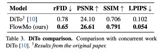李飞飞、吴佳俊团队新作：FlowMo如何以零卷积、零对抗损失实现ImageNet重构新巅峰-腾讯云开发者社区-腾讯云